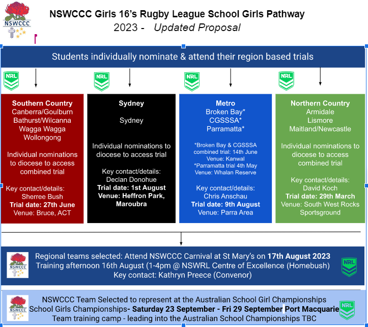 Rugby League | CSNSW Sport Portal